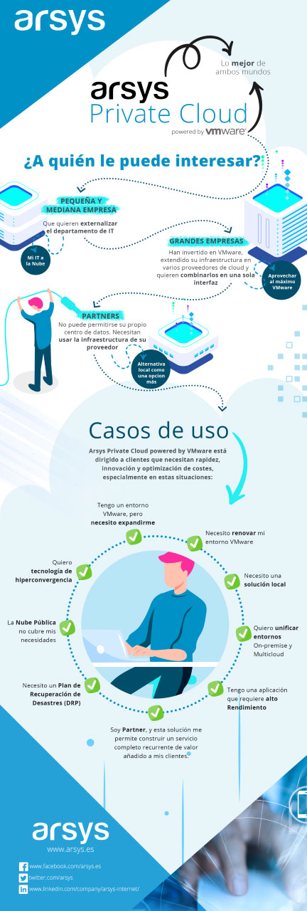 Arsys y VMware se unen para ofrecer a las empresas un Cloud Privado de ...